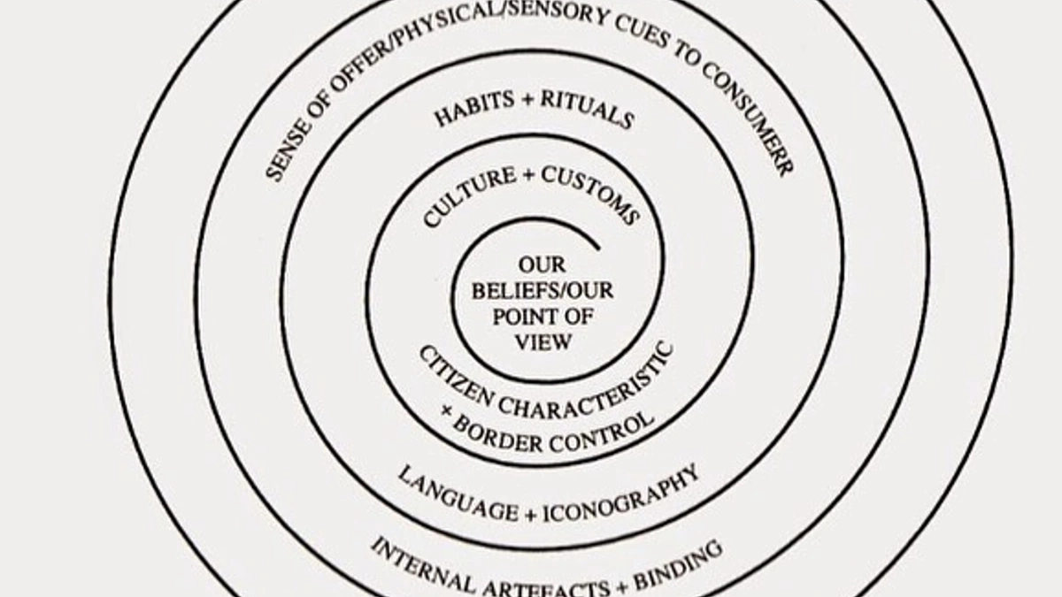 infographic diagrams ect (@paulinemarcelin) / Cosmos