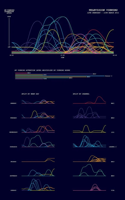 Data Visualization (@itsnataliedinh) / Cosmos