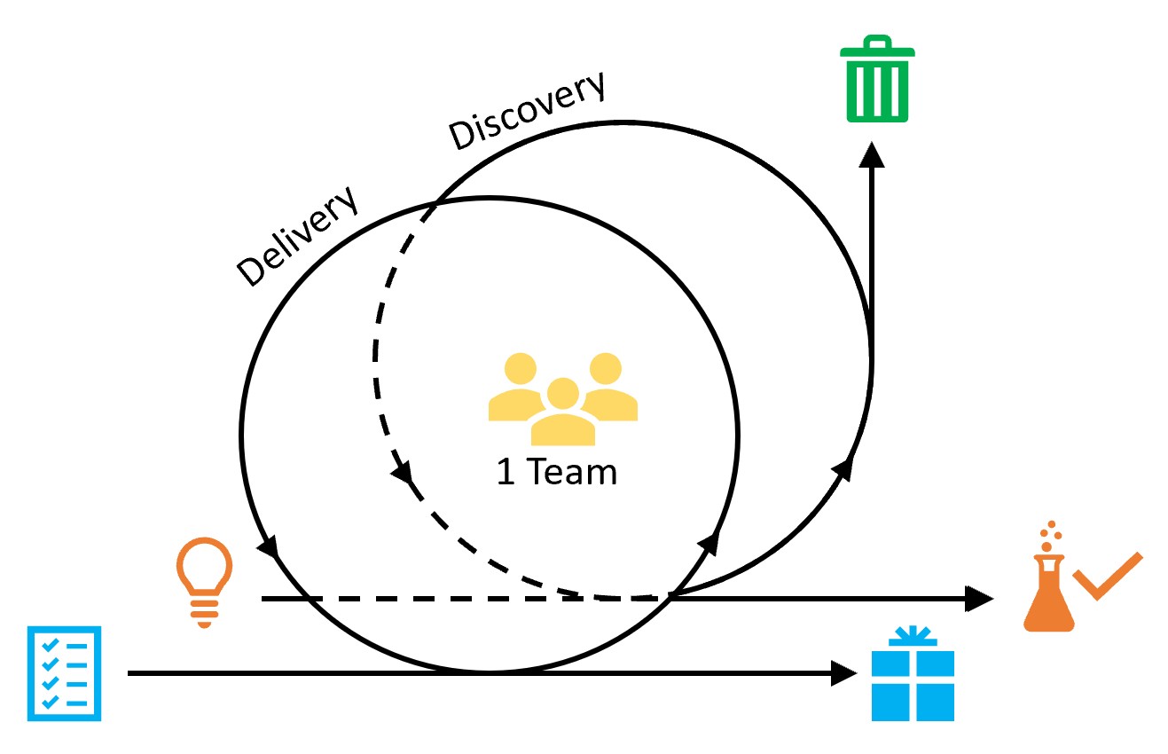 goofy process diagrams (@jonas.so) / Cosmos