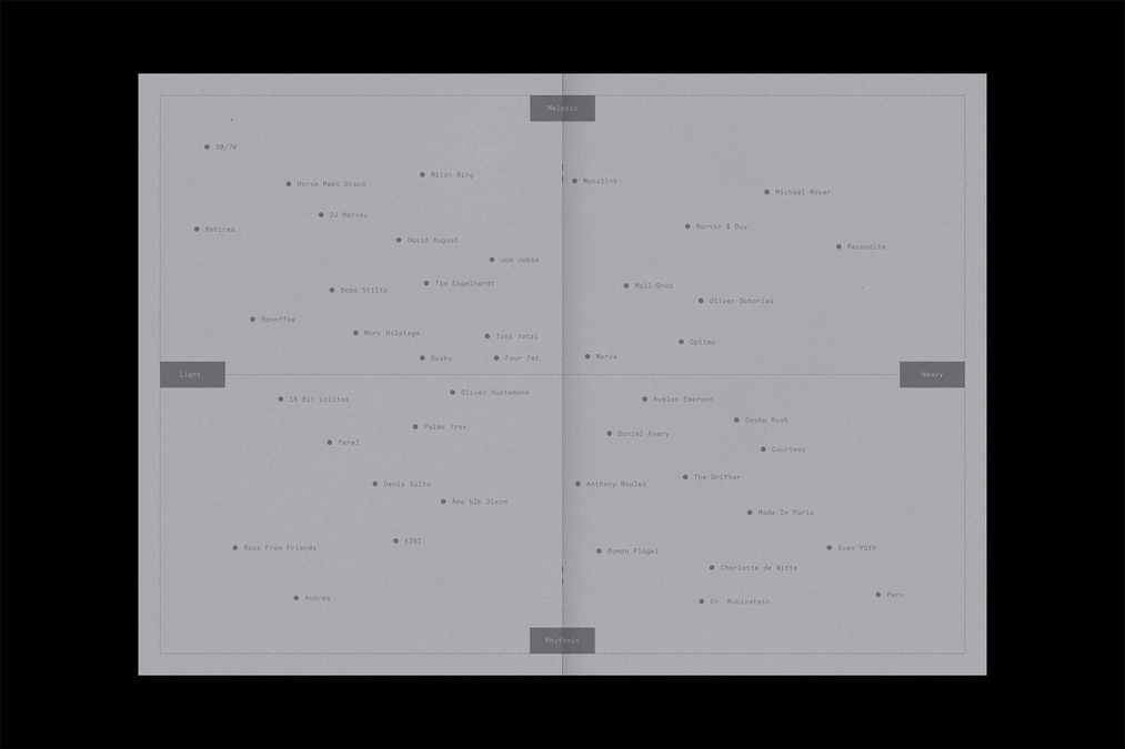 Data Visualization (@sashaesque) / Cosmos